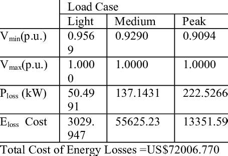System Conditions Linear Loads Only Download Scientific Diagram