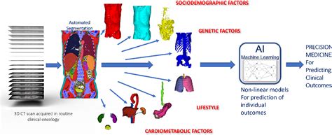 Figure 1 From Comprehensive Validation Of Automated Whole Body Skeletal Muscle Adipose Tissue