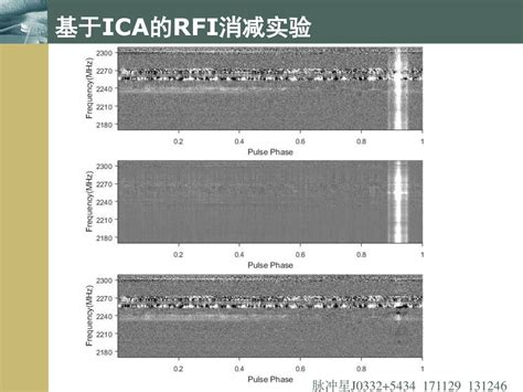 基于独立成分分析的 射频干扰信号消除方法 昆明理工大学 计算机系 尚振宏 2018年11月23日 Ppt Download