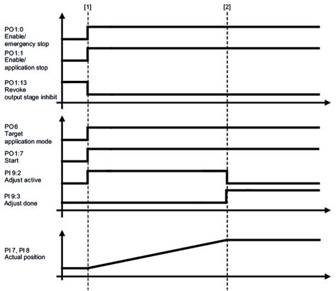 additional functions