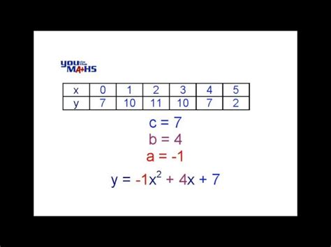Quadratic Equation Table 37bd