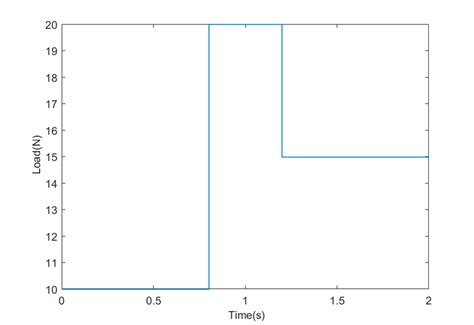 Load Variation Curve Download Scientific Diagram