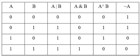Assignment Operators Supercoders Web Development And Design Tutorial For Java Php Html