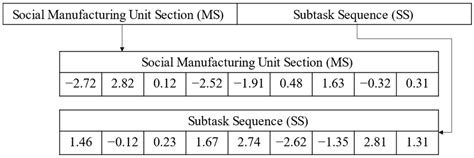 systems free full text modeling and iaha solution for task scheduling problem of processing