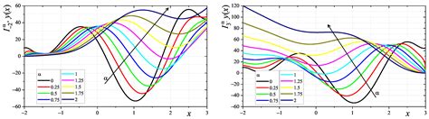 Numerical Algorithms For Approximation Of Fractional Integrals And