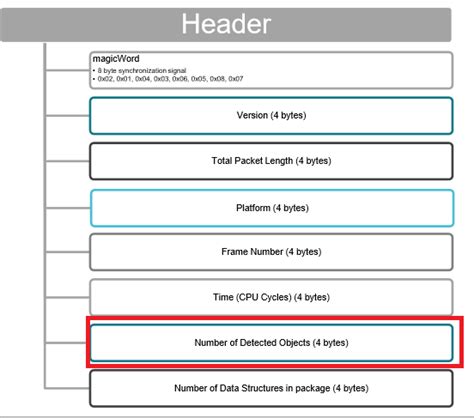 Awr1843boost Awr1843 Parsing Problems And Confusing Parsing Manual