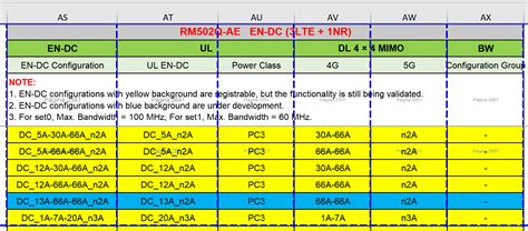 RG502Q EA Firmware VS Combo Aggregation NSA And SA 5G Module Quectel Forums
