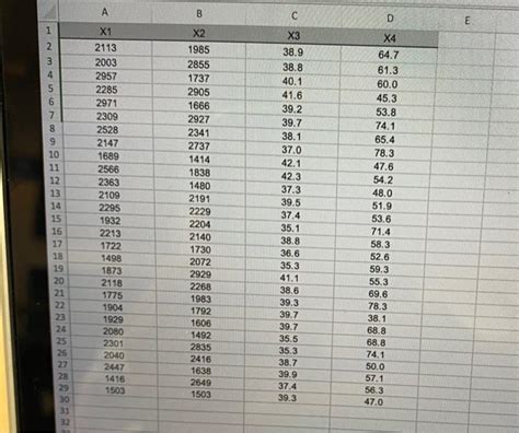 Solved Excel 3 6 Generate A Correlation Table From The Chegg Com