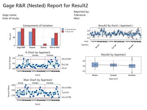 Quality Control Nested Gauge Randr Results Differ To Other Software · Issue 2048 · Jasp Stats