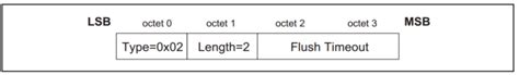 bluetooth技术学习笔记 ——l2cap之配置选项 蓝牙extended feature csdn博客