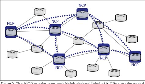 a secure and flexible edge computing scheme for ai driven industrial iot