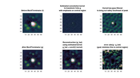 Plots In Colormap Cubehelix Other Photo Gallery Cloudy Nights