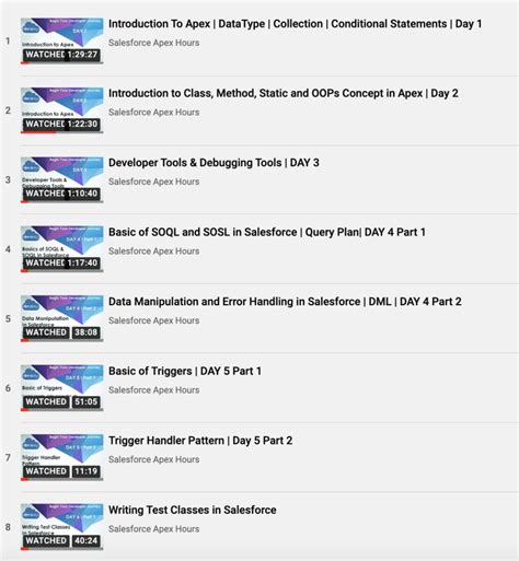 Amit Chaudhary On Linkedin Salesforce Developer Training Youtube