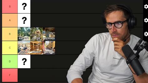 Ranking CS2 Maps W PimpCS2 YouTube