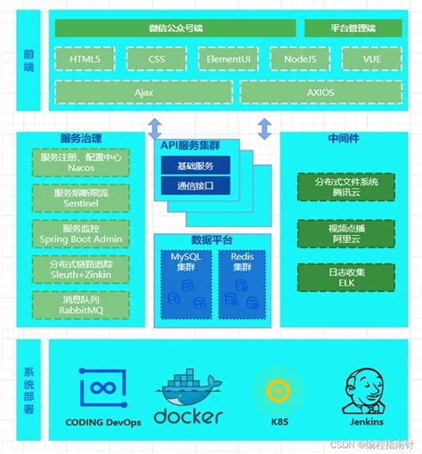 在线学习基于springboot的在线学习系统的设计与实现 阿里云开发者社区