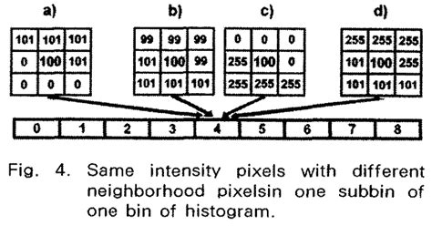 Github Chongjgcontrast Enhancement Histogram Equalization And Its