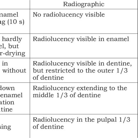 Criteria Used For Visual Radiographic And Histological Examination 4