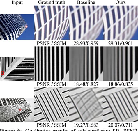 figure 1 from robust reference based super resolution with similarity