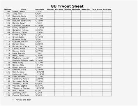 Soccer Tryout Evaluation Spreadsheet — Db