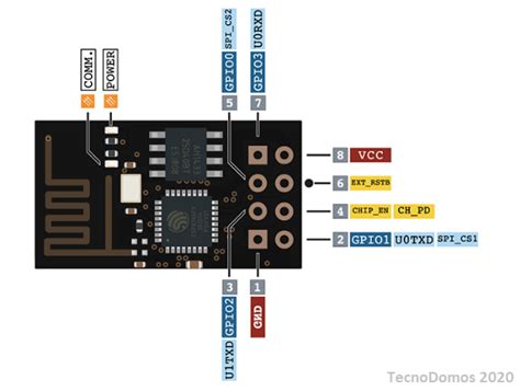 Tecnodomos Módulo Wifi Esp 01