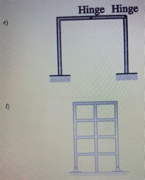 Solved Determinacy And Stability Of Beams And Frames 10 Pts