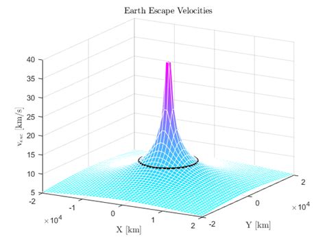 how to create a monte carlo simulation using python by zack fizell garanta emoções com slot777