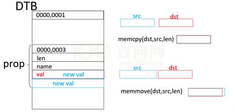 第四课u Boot对设备树的支持全志uboot中获取设备树节点 Csdn博客