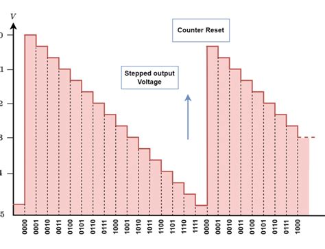 Timing Diagram Electronics Lab Com