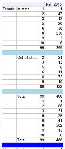 Solved Compute With If Condition Sas Support Communities