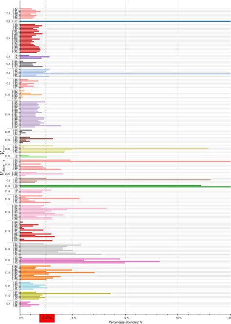 barplot of u dev boundary percentage by vessel class v class and imo