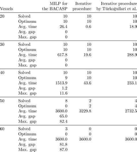 3 Comparing Approaches To The Bacasp On The Set Genmb 50m Download