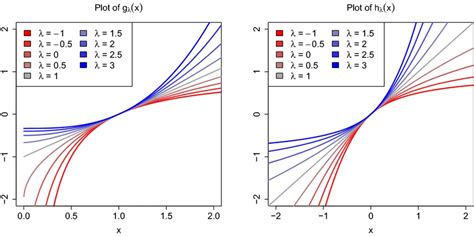 Mini Batch Gradient Descent A Comprehensive Guide🌟🚀 By Lomash Bhuva Medium