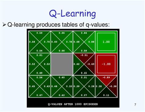 Reinforcement Learning 2 Ppt Download
