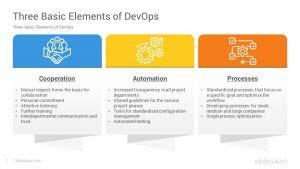 DevOps PowerPoint Template Designs SlideSalad