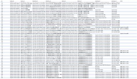 GitHub TideSec Tide 目前实现了网络空间资产探测指纹检索漏洞检测漏洞全生命周期管理poc定向检测暗链检测挂马监测敏感字检测DNS监测网站可用性监测