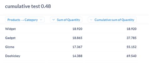 Bug In Cumulative Sum Calculation In Metabase V050 Bug Reports Metabase Discussion
