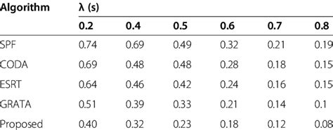 Average Energy Consumption Per Bit Download Table