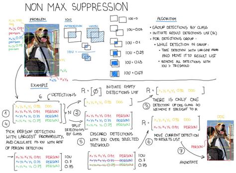 Shriman Narayan Posted On Linkedin