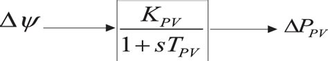 Solar Power First Order Transfer Function Model Download Scientific Diagram