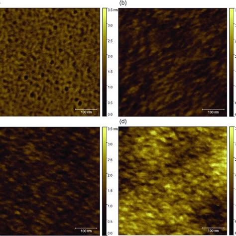 A Temperature Ramp Used In Experiments Each Temperature Set Point Download Scientific