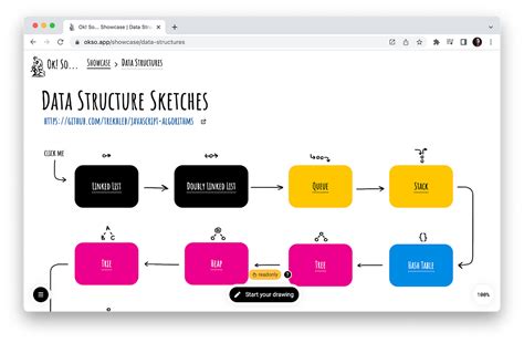 Data Structure Sketches Minimalistic Data Structure Sketches By Oleksii Trekhleb Itnext
