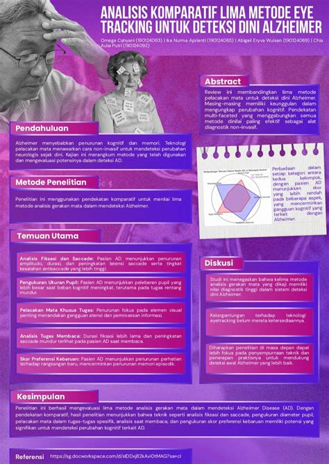 Judul Analisis Komparatif Lima Metode Eye Tracking Untuk Deteksi Dini Alzheimer Penulis