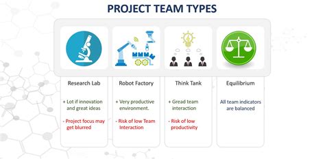 GitHub LukaszMalucha Project Dashboard With Django Agile Project
