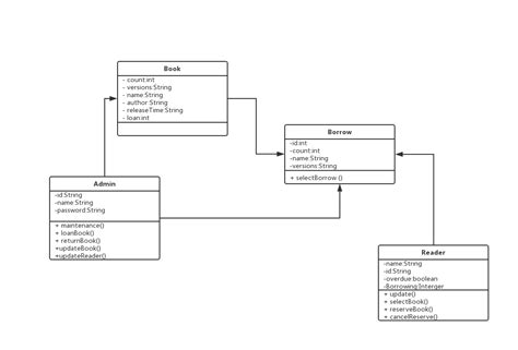 根据下述的用例图去画类图。根据用例图画出分析类图 Csdn博客 根据下述的用例图去画类图。根据用例图画出分析类图 Csdn博客