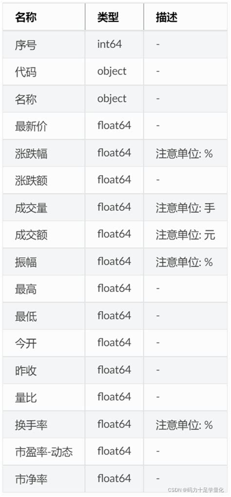用akshare库获取a股股票数据—获取实时a股数据akshare获取股票数据 Csdn博客