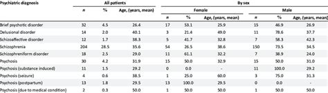 Schizophrenia Spectrum And Other Psychotic Disorders Download