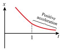 Negative And Positive Acceleration