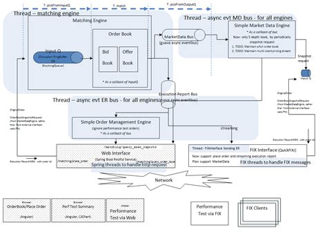 GitHub Baoyingwang OrderBook