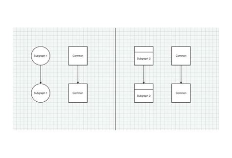 Different Views Of The Same Graph Demo Applications And Examples
