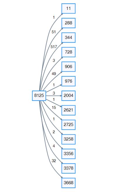 Shinyapp Problem Ggplot Is Not Interactive Will Not React To Control Widgets Rlanguage